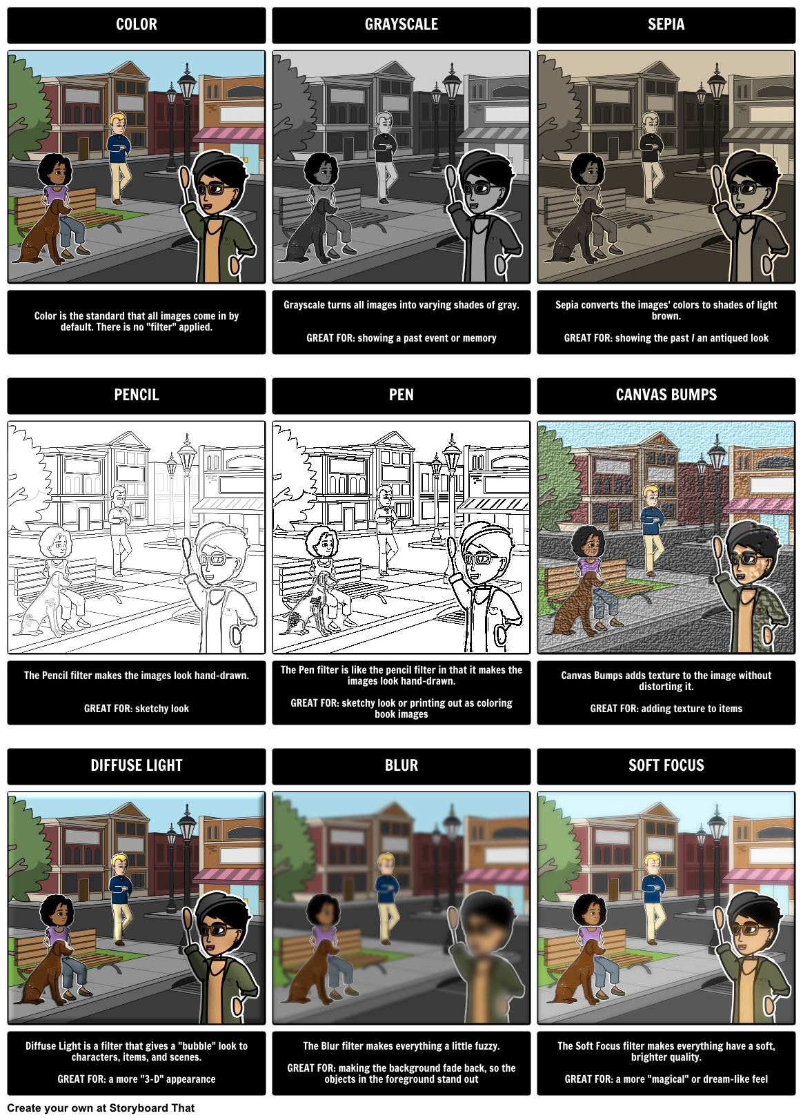 Community Resource Spotlight: Storyboard That!