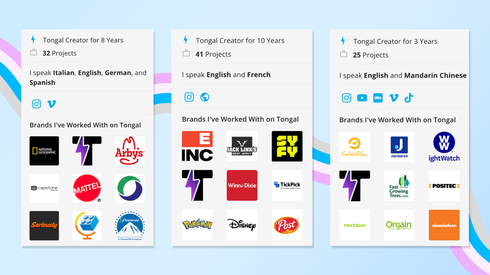 Introducing Optimized Tongal Portfolios